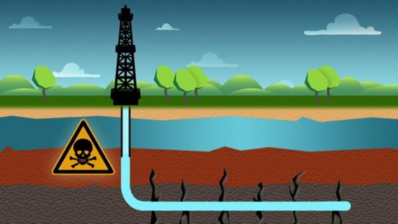 Fracking no impacta el agua potable: estudio | vozenvoz